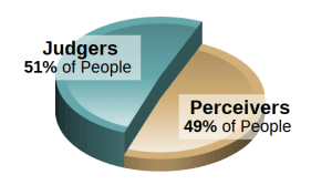 Judging vs. Perceiving: Differences in Personality Types