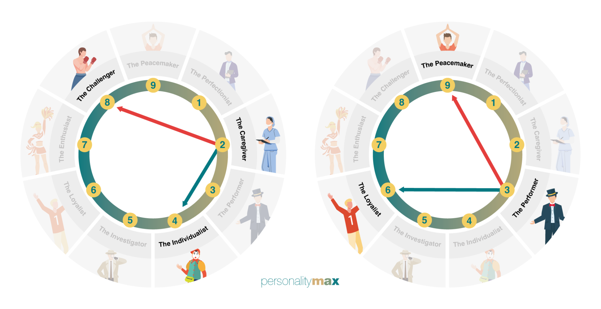 Enneagram 2w3 - Type 2 Wing 3 Explained - PersonalityMax