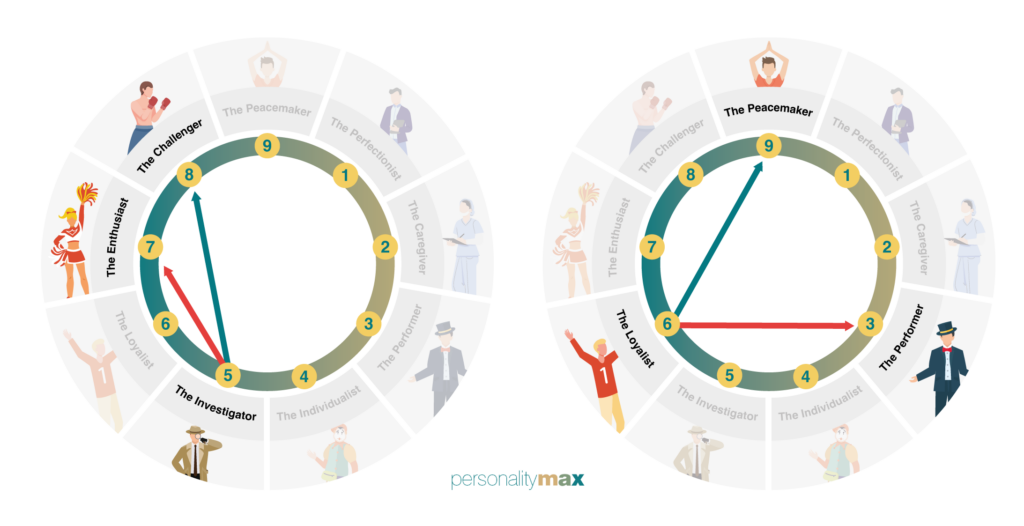 Enneagram 6w5 - Type 6 Wing 5 Explained - PersonalityMax