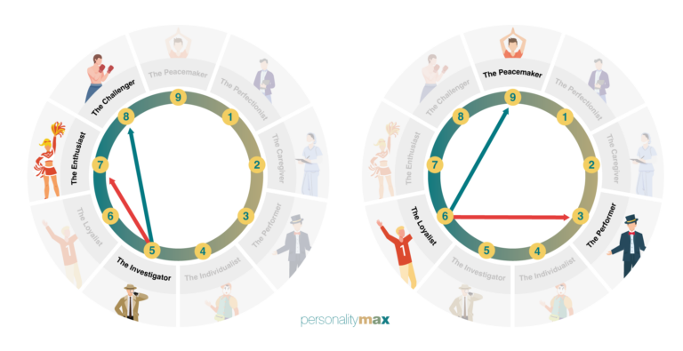 Enneagram 6w5 - Type 6 Wing 5 Explained - PersonalityMax