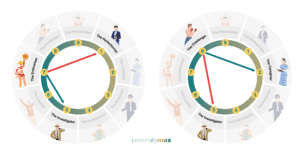 Enneagram 7w8 - Type 7 Wing 8 Explained - PersonalityMax