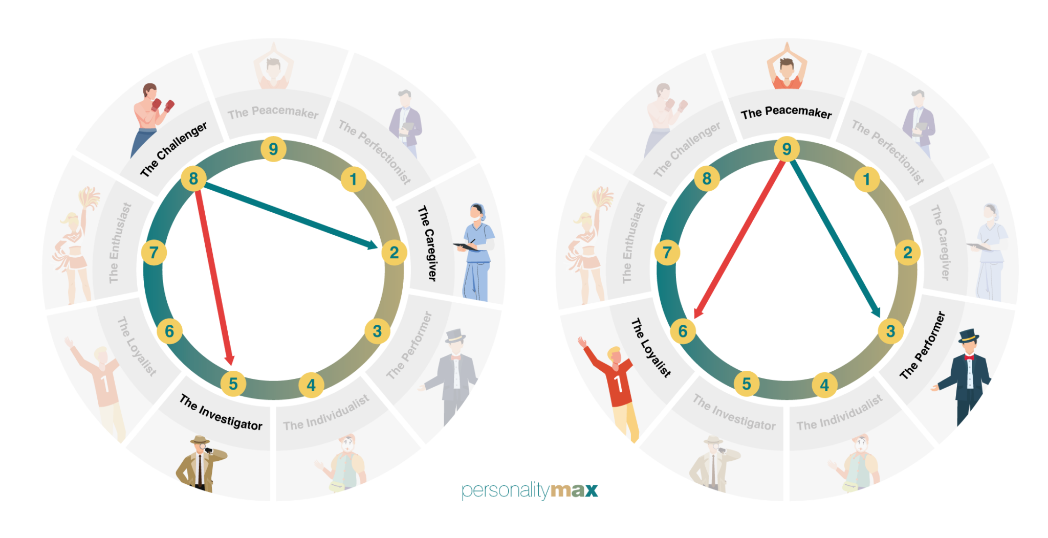 Enneagram 9w8 - Type 9 Wing 8 Explained - PersonalityMax