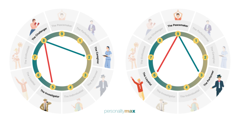 Enneagram 8w9 - Type 8 Wing 9 Explained - PersonalityMax