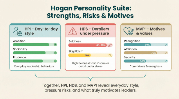 10 Top Personality Assessments for HR Professionals